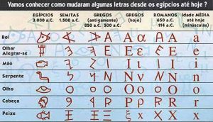 CHC | A história das letras