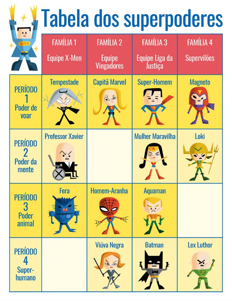 Uma tabela superpoderosa | CHC